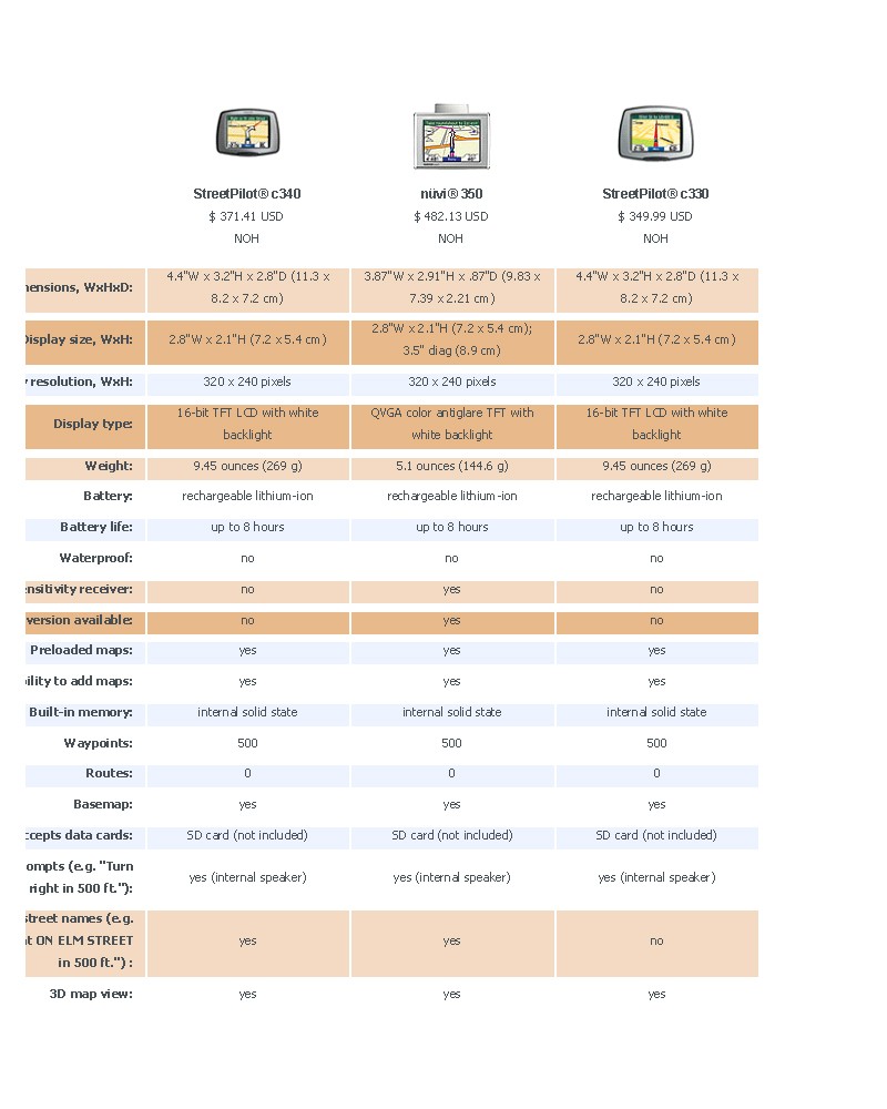 GPS Navigation | GPS TrackersGPS Trackers