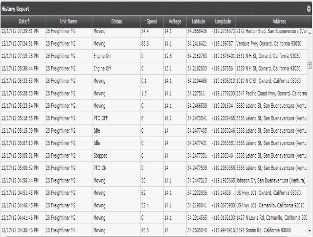 Fleet Management | GPS TrackersGPS Trackers